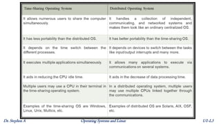 Unit 1 - Lecture 3 - Time-sharing Systems and Distributed Systems.pdf