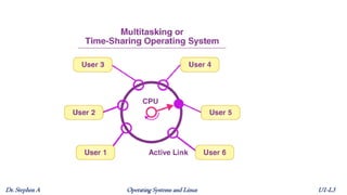 Unit 1 - Lecture 3 - Time-sharing Systems and Distributed Systems.pdf