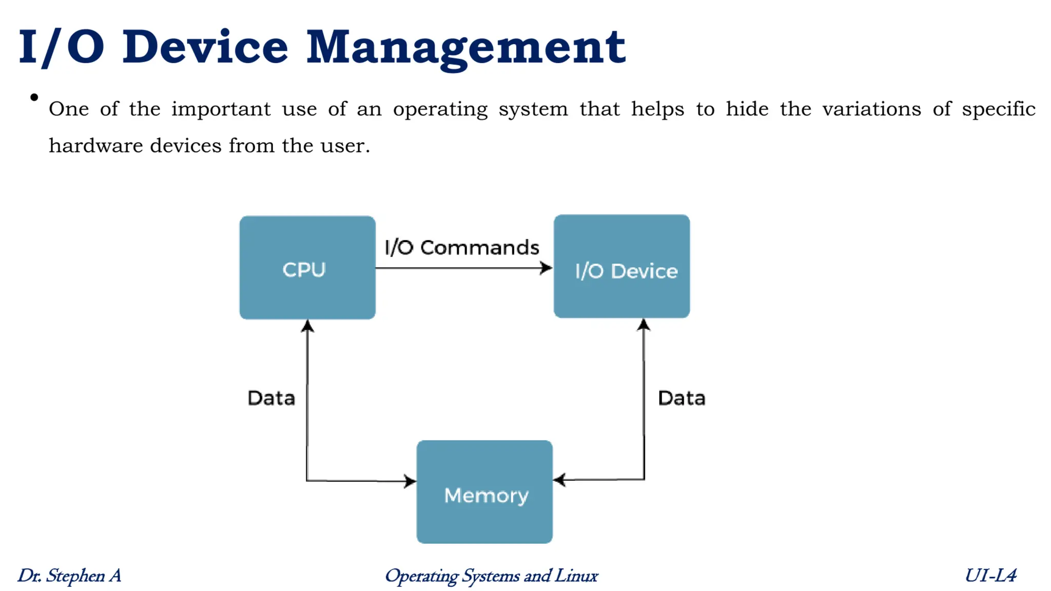 Unit 1 Lecture 4 Real Time Systems Components Of Operating System Pdf