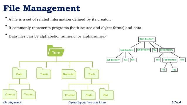 Unit 1 Lecture 4 Real Time Systems Components Of Operating System Pdf