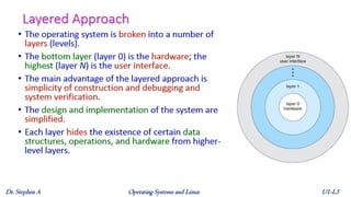 Unit 1 - Lecture 5 - Operating System Structures.pdf
