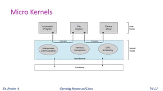 Unit 1 - Lecture 5 - Operating System Structures.pdf