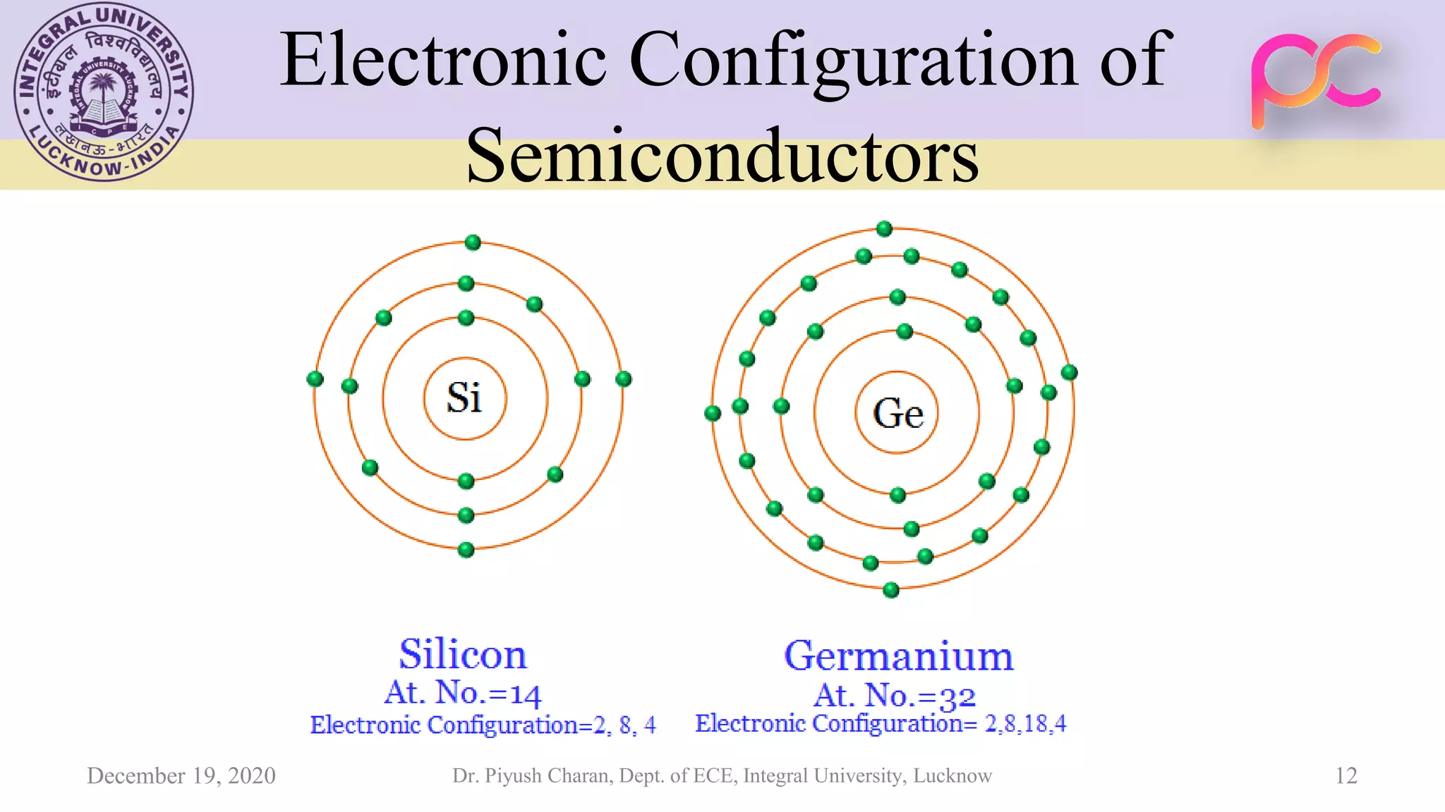 Unit 1 Mechanism of Conduction in Semiconductors | PDF