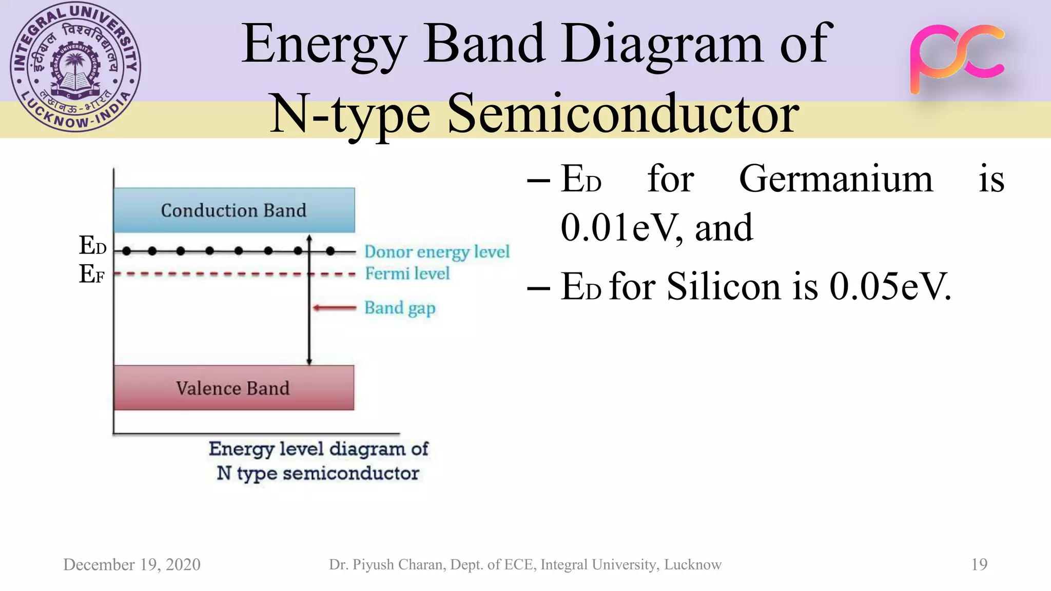 Unit 1 Mechanism of Conduction in Semiconductors | PDF