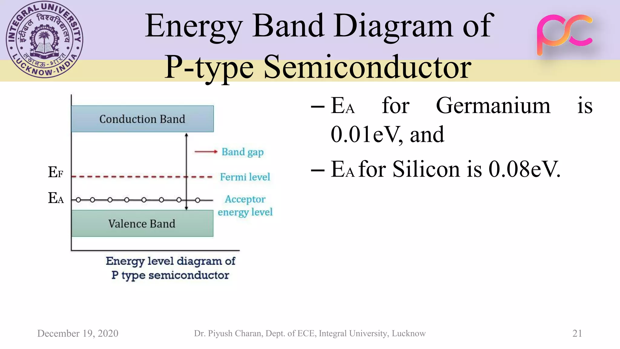 Unit 1 Mechanism of Conduction in Semiconductors | PDF
