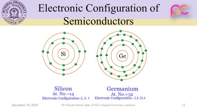 Unit 1 Mechanism of Conduction in Semiconductors | PDF