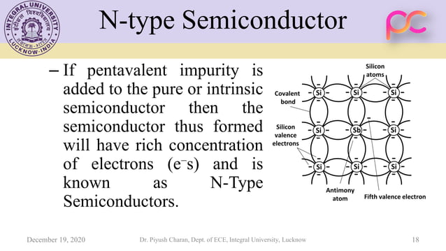 Unit 1 Mechanism of Conduction in Semiconductors | PDF