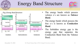 Unit 1 Mechanism of Conduction in Semiconductors | PDF