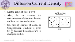 Unit 1 Mechanism of Conduction in Semiconductors | PDF