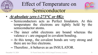 Unit 1 Mechanism of Conduction in Semiconductors | PDF