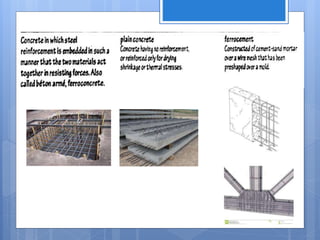 Reinforced Concrete Design Architecture