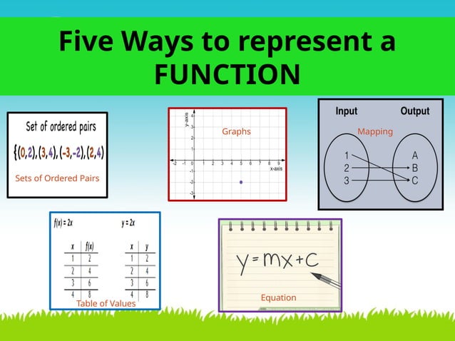 Unit 1 - Lesson 1 - Evaluating Functions.pptx