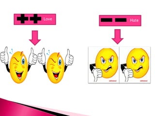 Unit 1. lesson 3 Likes or Dislikes | PPT