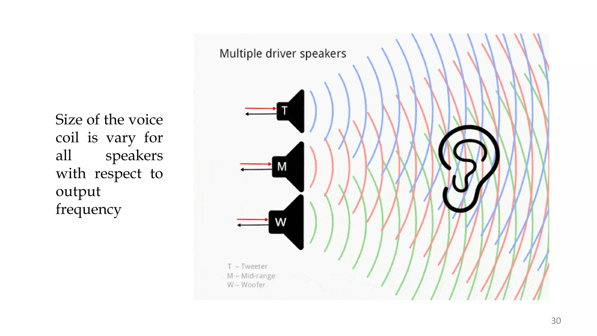Loudspeakers and microphones | PDF