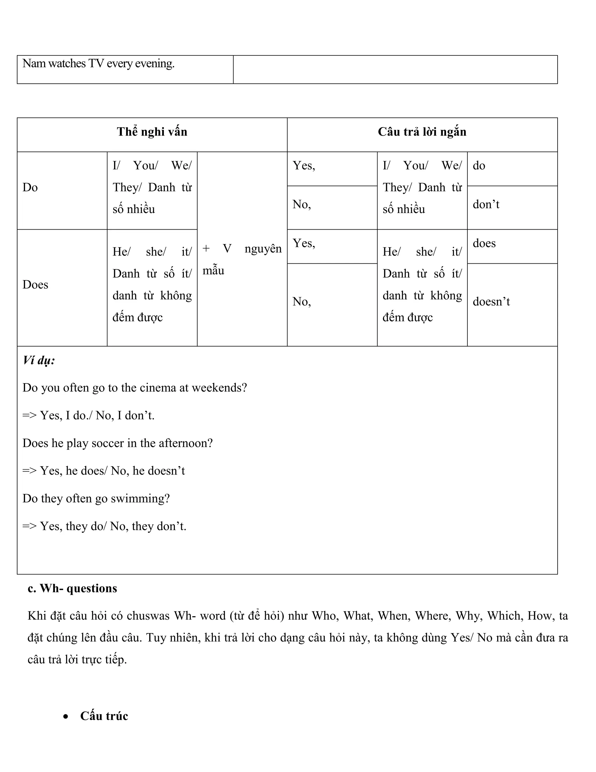 Unit 1 - Luyện chuyên sâu Ngữ pháp và Bài tập tiếng Anh 6 (HS).docx
