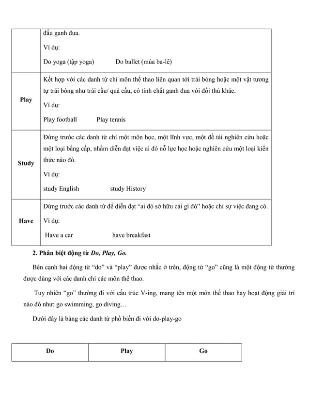 Unit 1 - Luyện chuyên sâu Ngữ pháp và Bài tập tiếng Anh 6 (HS).docx