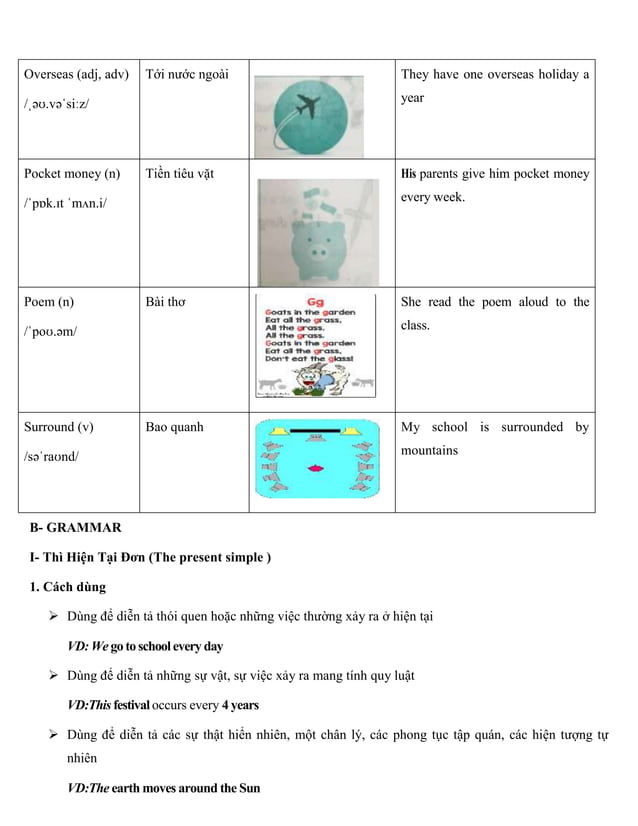Unit 1 - Luyện chuyên sâu Ngữ pháp và Bài tập tiếng Anh 6 (HS).docx