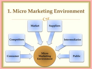 Marketing Environment | PPTX