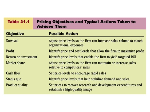 Unit1 marketing mix price | PPT