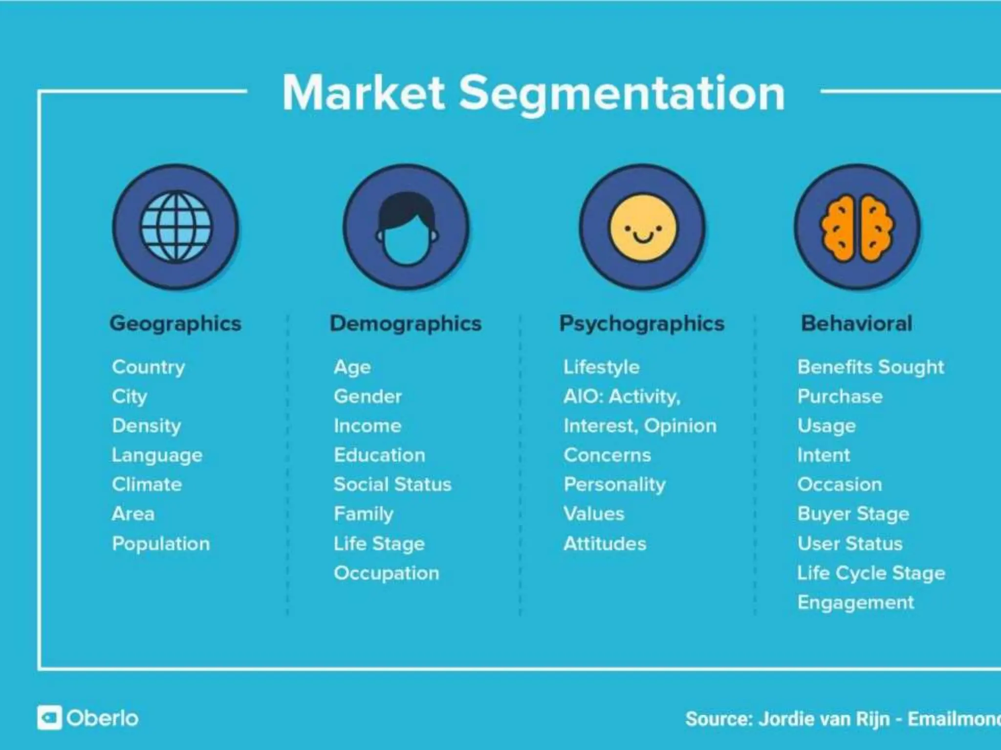 Unit 1 - Market Segmentation under Principles of Marketing | PPTX