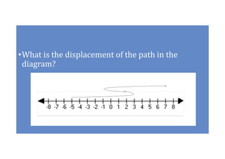 Unit 1 - Measurements & Vectors.pdf