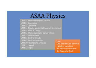 Unit 1 - Measurements & Vectors.pdf
