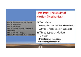 Unit 1 - Measurements & Vectors.pdf