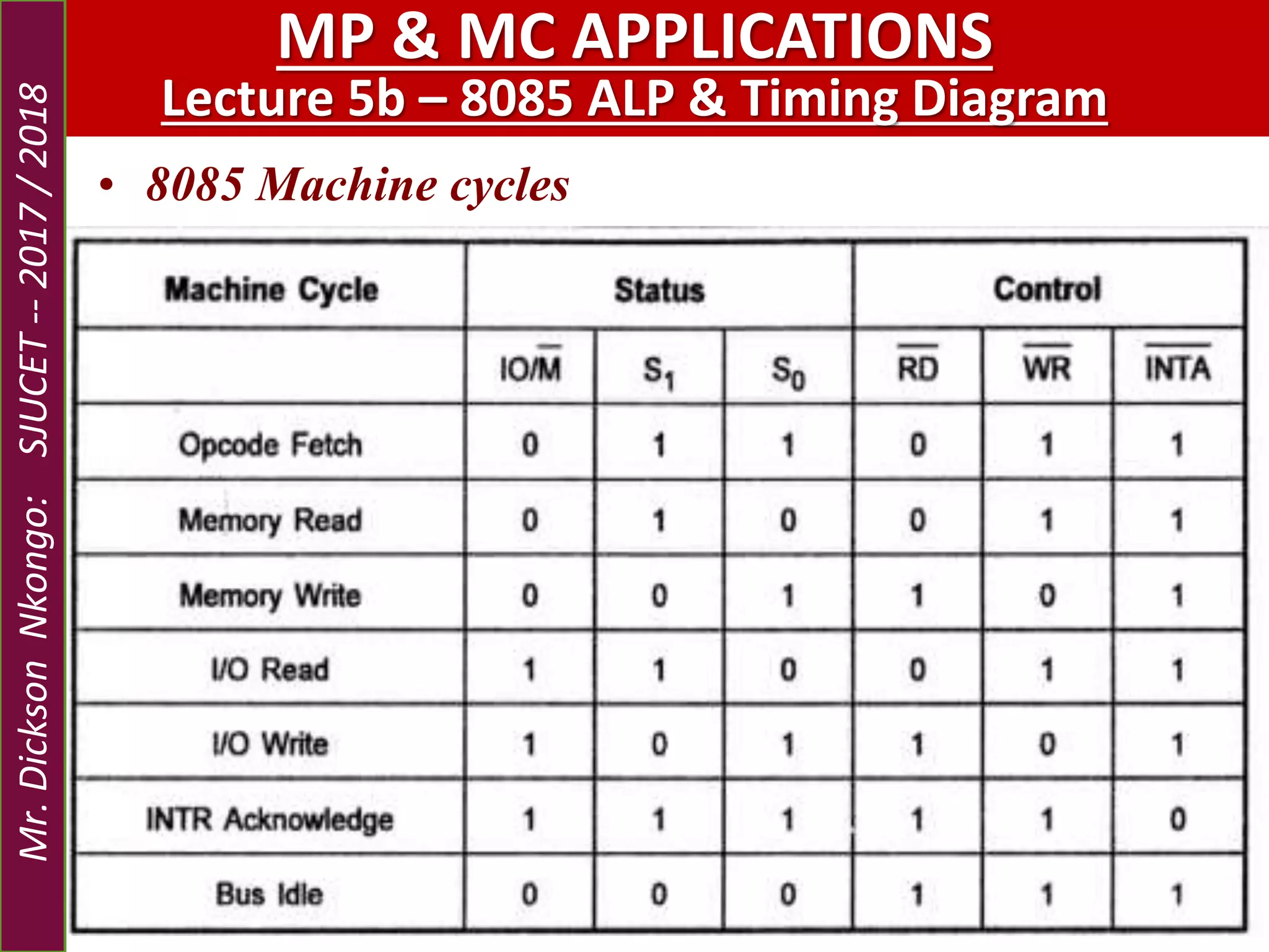 Unit 1 8085 Timing diagram - lecture 5b | PPTX