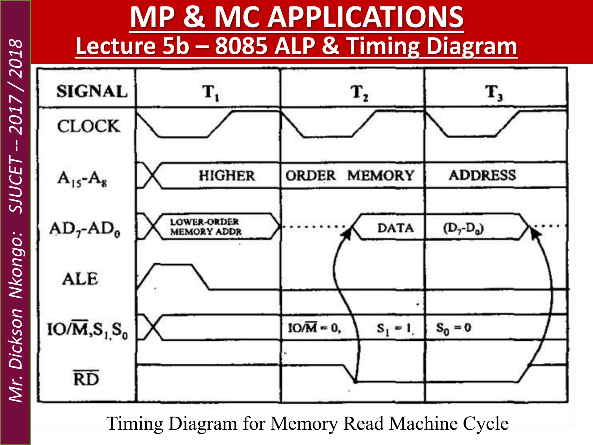 Unit 1 8085 Timing diagram - lecture 5b | PPTX