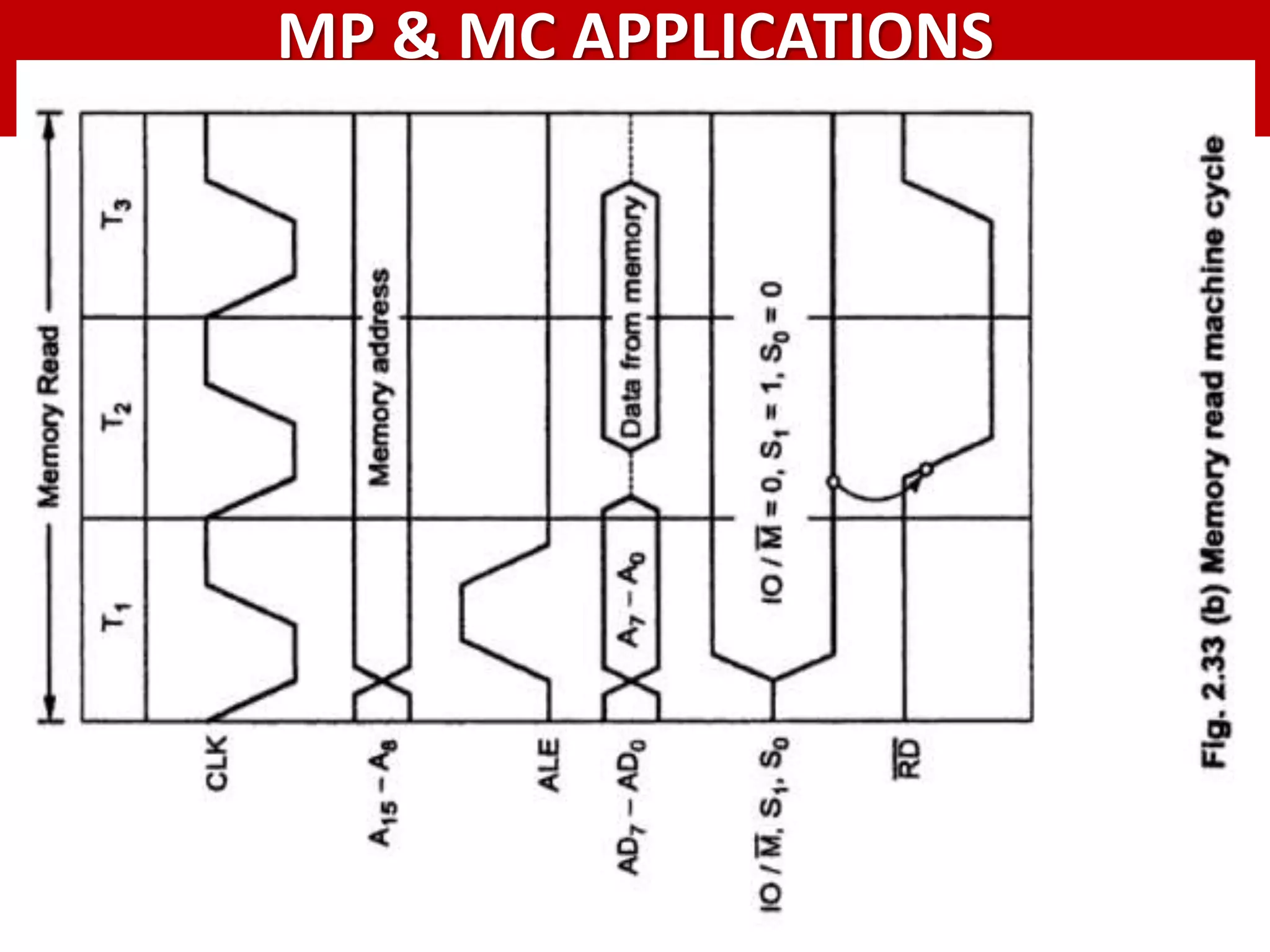 Unit 1 8085 Timing diagram - lecture 5b | PPTX
