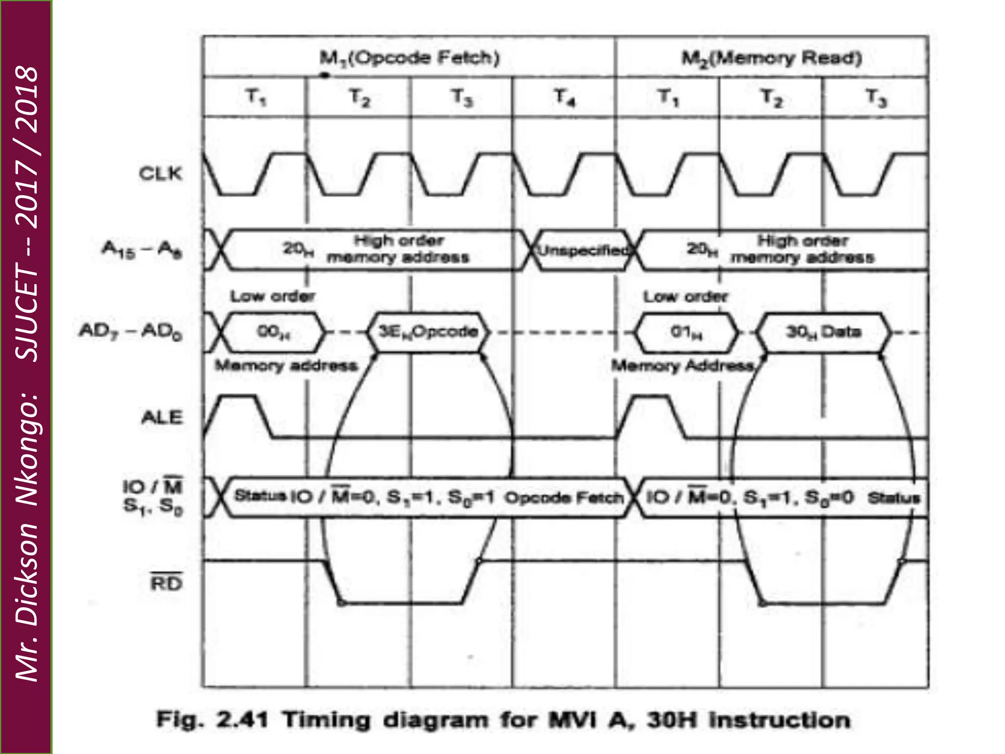 Unit 1 8085 Timing diagram - lecture 5b | PPTX