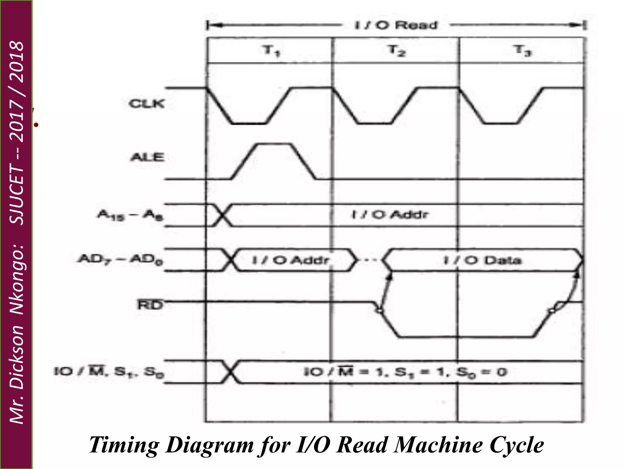Unit 1 8085 Timing diagram - lecture 5b | PPTX