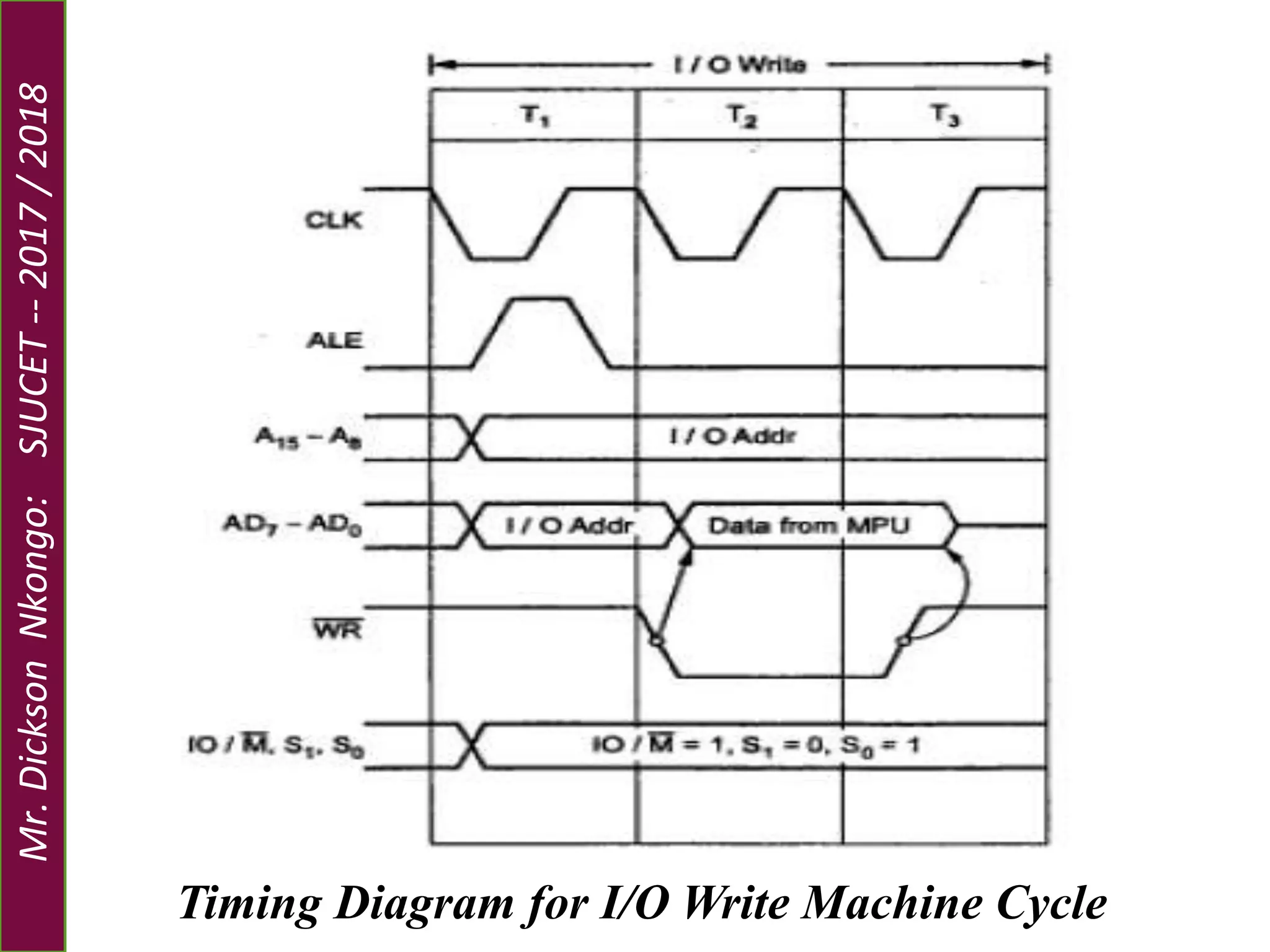 Unit 1 8085 Timing diagram - lecture 5b | PPTX