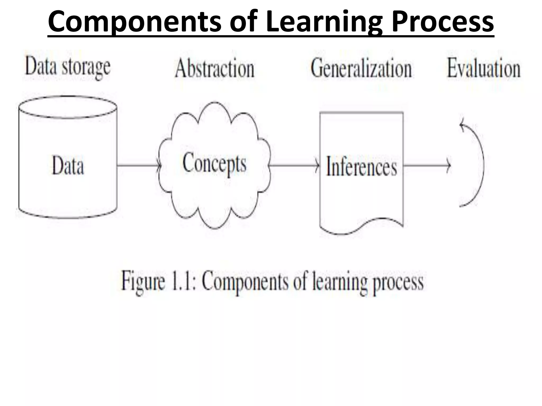 Unit 1 Ml Introduction To Machine Learningpptx Computing Technology And Computing
