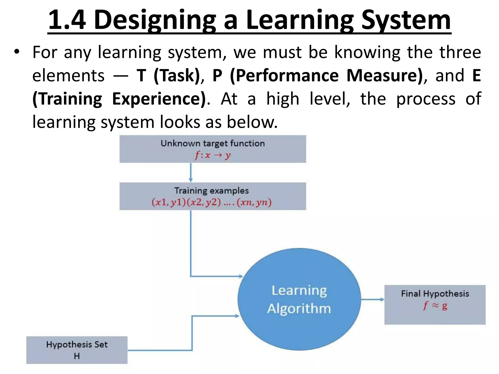 Unit 1 Ml Introduction To Machine Learningpptx Computing Technology And Computing