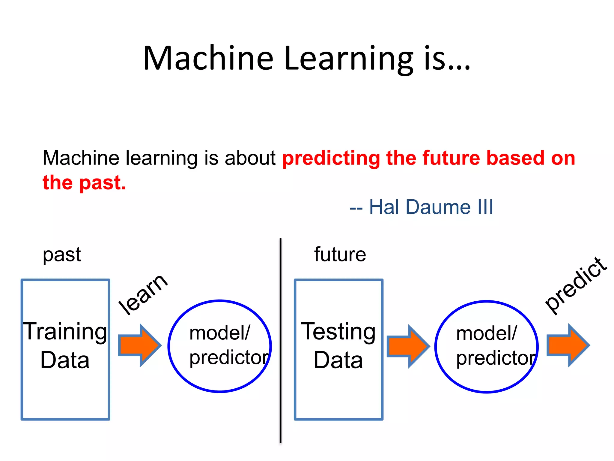 Unit 1 Ml Introduction To Machine Learningpptx Computing Technology And Computing