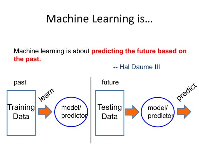 Unit 1 - ML - Introduction to Machine Learning.pptx | Computing ...