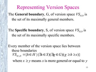 UNIT 1-INTRODUCTION-MACHINE LEARNING TECHNIQUES-AD | PPT