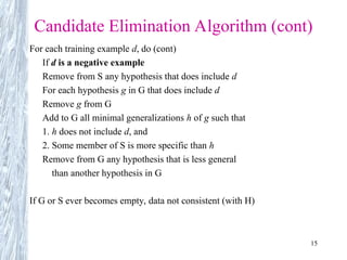 UNIT 1-INTRODUCTION-MACHINE LEARNING TECHNIQUES-AD | PPT