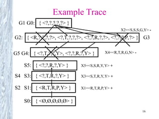 UNIT 1-INTRODUCTION-MACHINE LEARNING TECHNIQUES-AD | PPT