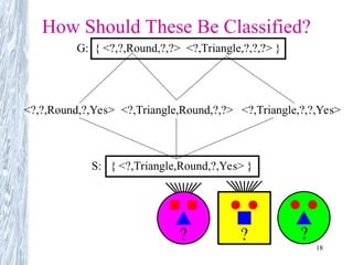 UNIT 1-INTRODUCTION-MACHINE LEARNING TECHNIQUES-AD | PPT