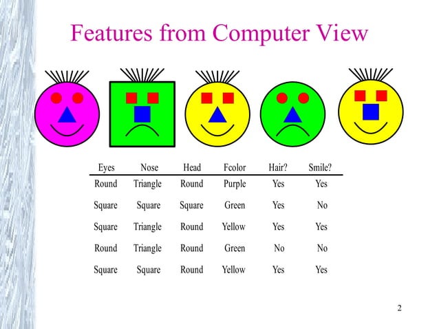 UNIT 1-INTRODUCTION-MACHINE LEARNING TECHNIQUES-AD | PPT