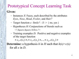 UNIT 1-INTRODUCTION-MACHINE LEARNING TECHNIQUES-AD | PPT