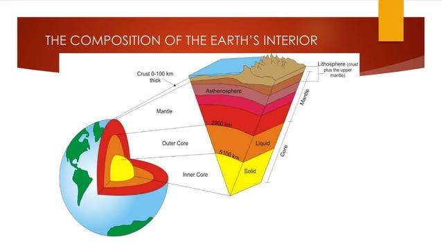 Quarter 1-Introduction to Plate Tectonics Part 2. | PPT