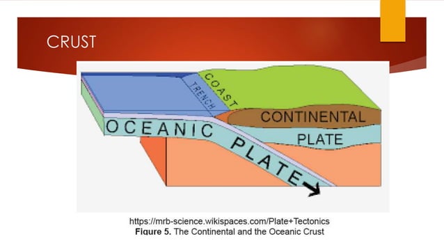 Quarter 1-Introduction to Plate Tectonics Part 2. | PPT