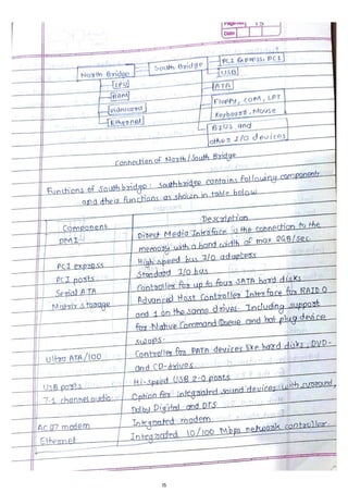 Unit 1 - Motherboard and its Components.pdf