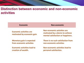 Unit1 nature of business | PPT