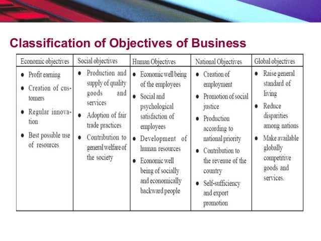 Unit1 nature of business