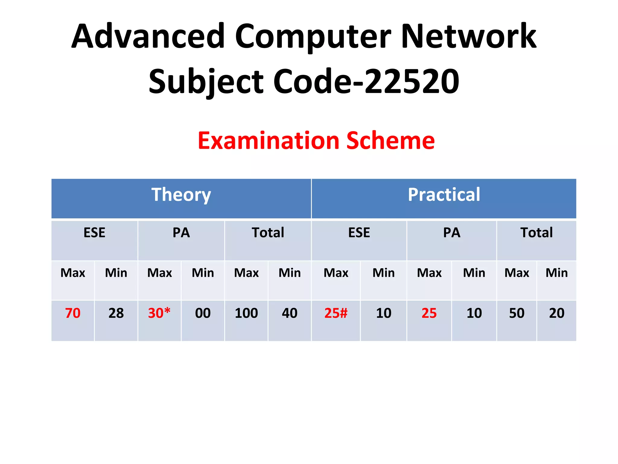 Unit 1- Network Layer and Protocols-4.pptx | Computer Networking | Computing