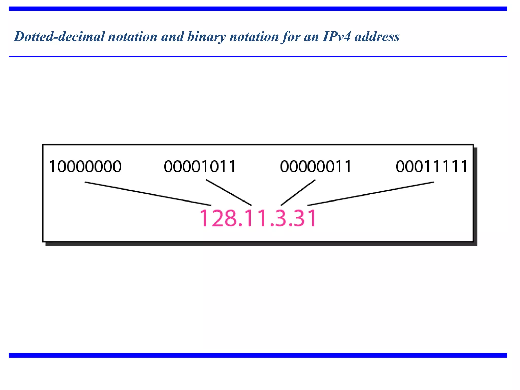 Unit 1- Network Layer and Protocols-4.pptx | Computer Networking | Computing